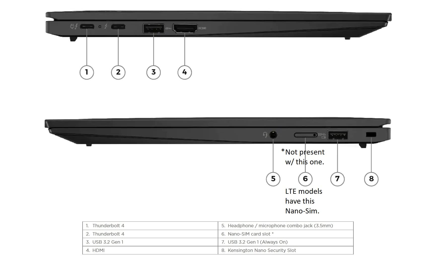 Lenovo Gen 11 ThinkPad X1 Carbon Laptop with Intel Core i7-1365U vPro Processor, 14" 2.8K OLED (2880 x 1800) Non-Touch Display, 32GB LPDDR5 RAM, 2TB Gen4 Performance SSD, Thunderbolt, and Win 11 Pro