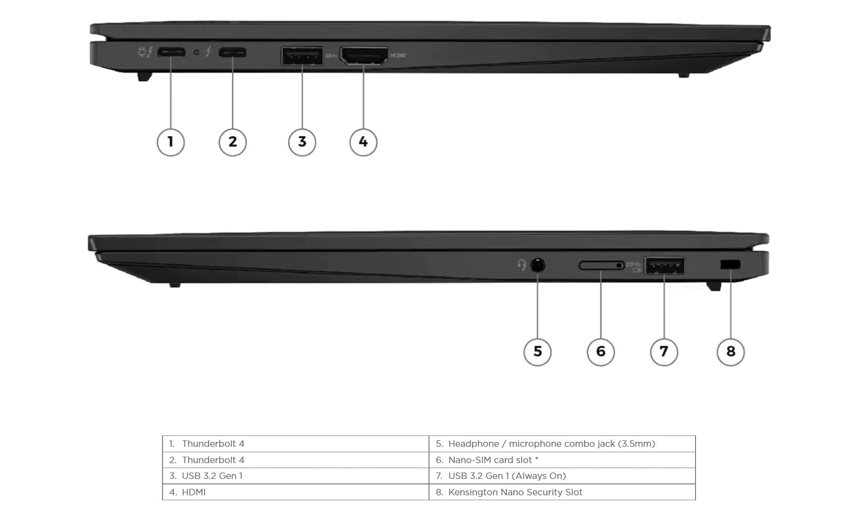 Lenovo Gen 11 ThinkPad X1 Carbon Laptop with Intel Core i7-1370P vPro Processor, 14″ WUXGA 500nits Touchscreen, 64GB LPDDR5 RAM, 2TB Gen4 Performance SSD, 5G and 4G WWAN Mobile Broadband, Win 11 Pro