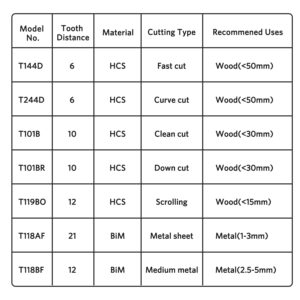 TOTOWOOD 21pcs Jig Saw Blades,Multi-Purpose T-Shank Jig Saw Blades,Assorted Jig Saw Kit Value Pack for Wood, Plastic and Metal Cutting with Carry Case