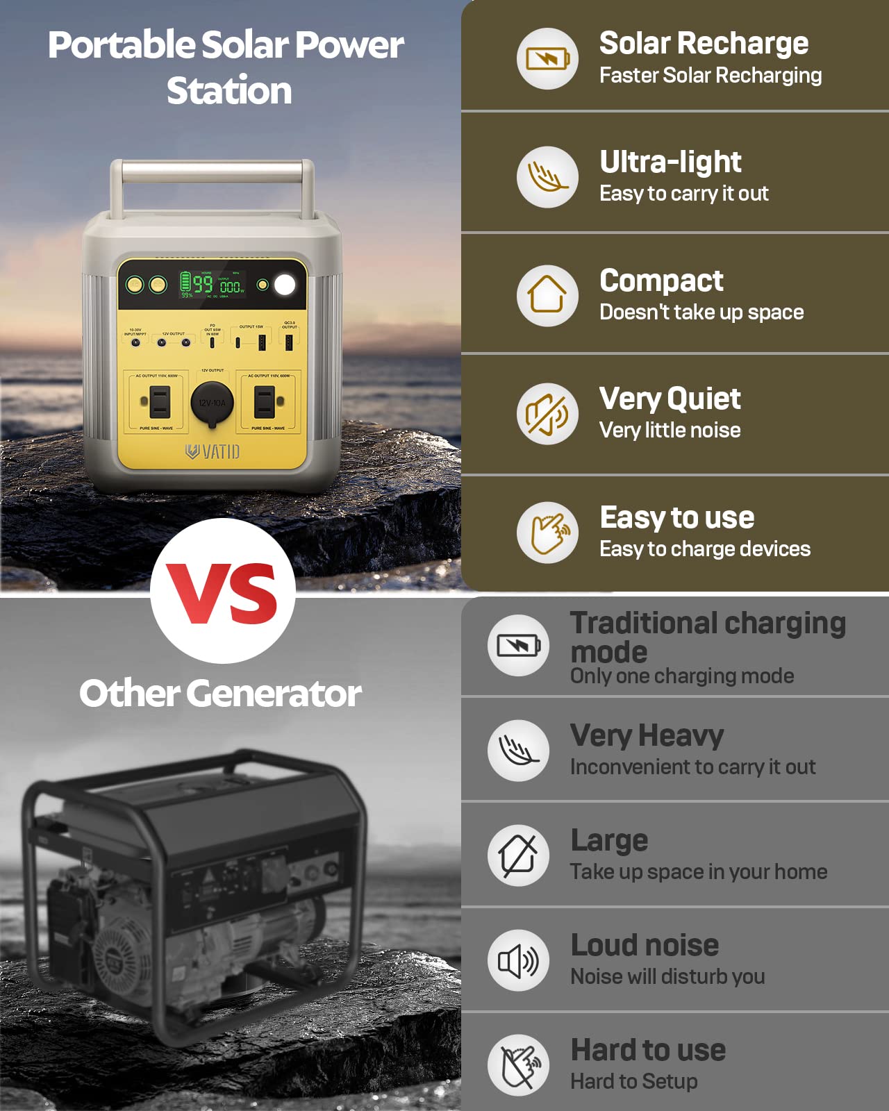 VATID Portable Power Station, 600W 518Wh Solar Generator,3.5hrs 100% Recharge Solar Power Station with 110V AC,65W USB PD,LCD Screen,12V Regulated DC,Pure Sine Wave Battery Power Station for Hurricane