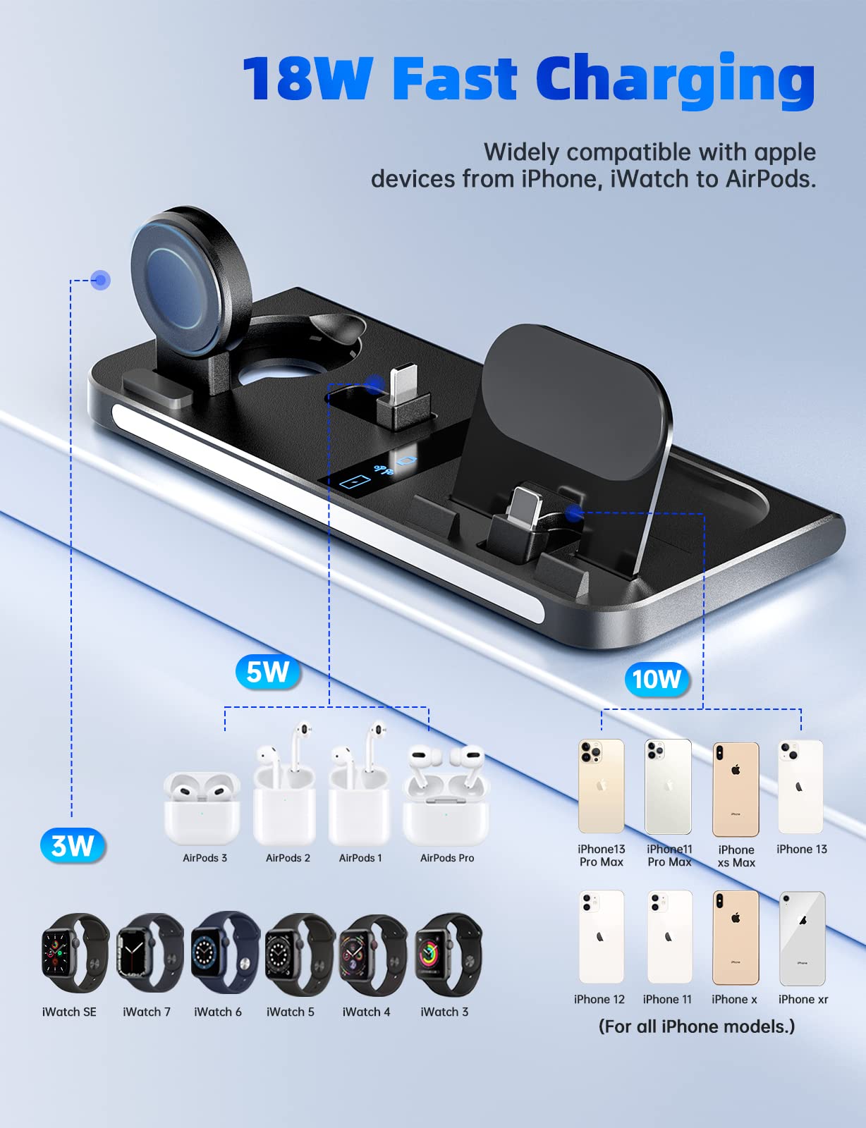 3 in 1 Charging Station, Foldable Charging Stand for Multiple Apple Devices Compatible with iPhone, iWatch, Air Pods, 18W Fast Charge Portable Travel Charger with QC3.0 Adapter