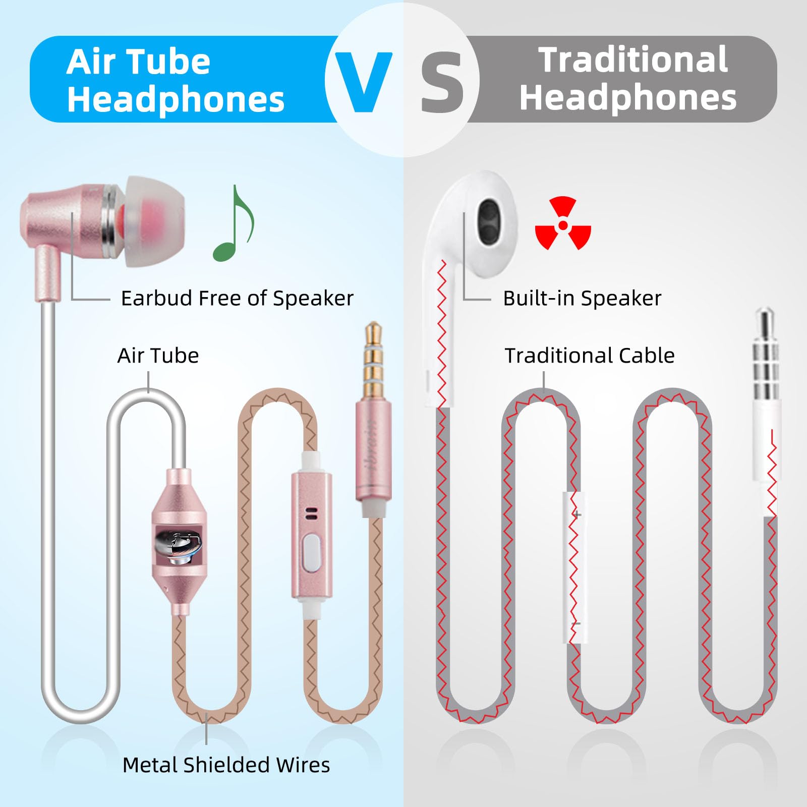 ibrain Air Tube Headphones Air Tube Earbuds for Protection Airtube Headset with Microphone in Ear Earphones Wired Compatible with 3.5mm Jack for Safe and Healthy Listening - Rose Gold