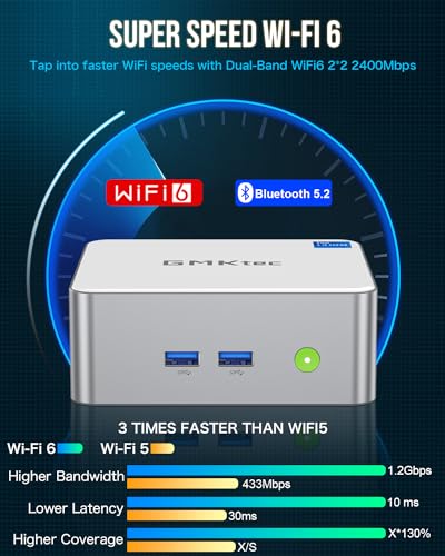 GMKtec Mini PC Intel i5-12450H(Turbo 4.4 GHz) 32GB DDR4 1TB M.2 NVMe SSD, Windows 11 Pro Mini Computers, USB 3.2, Type-C/WiFi 6, BT5.2, RJ45 2.5G/ 4K Triple Display Desktop PC