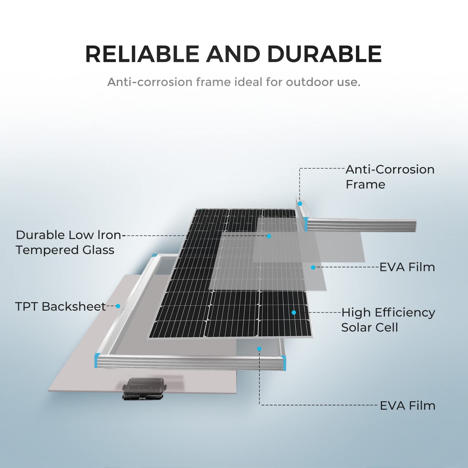 Renogy 400 Watt 12 Volt Solar Panel Starter Kit with Monocrystalline Solar Panels, 30A Charge Controller and Bluetooth Module