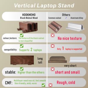 Vertical Laptop Stand for Desk，Resizable Wooden Laptop Holder,Suitable for laptops of various thicknesses and sizes.laptop holder vertical.It can accommodate at least 3 devices . (black walnut)