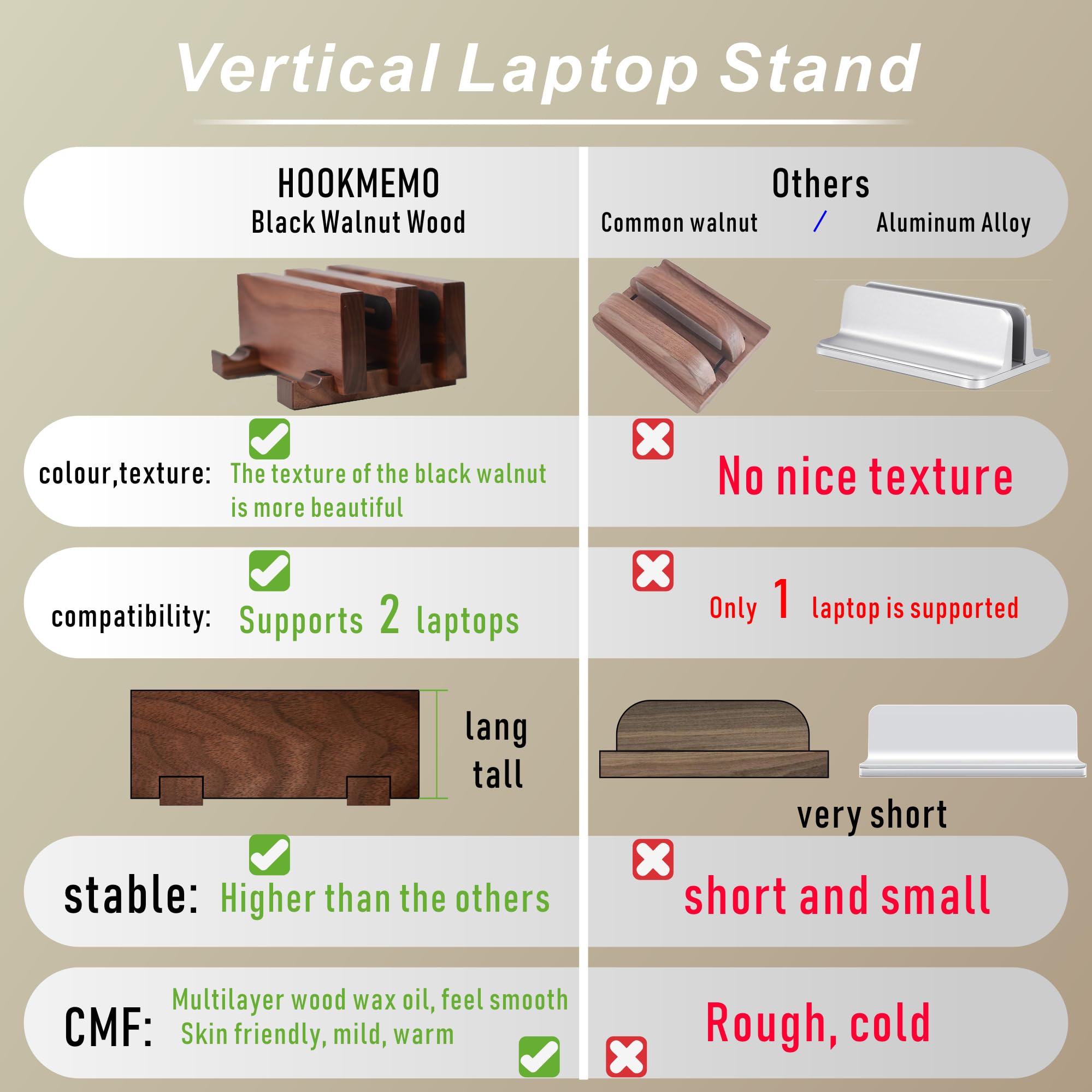 Vertical Laptop Stand for Desk，Resizable Wooden Laptop Holder,Suitable for laptops of various thicknesses and sizes.laptop holder vertical.It can accommodate at least 3 devices . (black walnut)