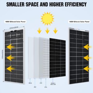 ECO-WORTHY Bifacial 195 Watt 12 Volt 12BB Solar Panel Monocrystalline Double-Sided Power Generation Rigid High-Efficiency PV Module Power Charger for RV,Sunsheds,Canopies,Farms,Home and Off-Grid