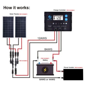 HETECH Solar Connectors Male/Female 1000V 30A IP67 Waterproof Solar Panel Cable Solar Connectors 12 Pieces Solar connectors 10AWG 12AWG 14AWG