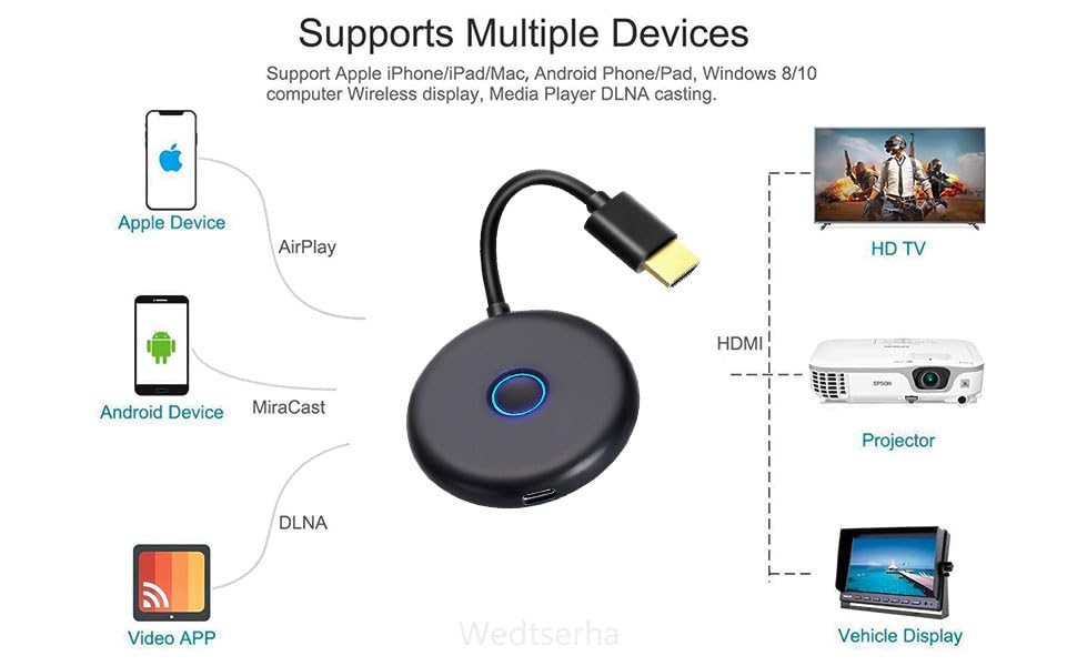 Wireless Display Adapter/miracast Receiver 5.8GWiFi 4Khdmi Directlyfor iPhone Screen Mirroring VAudio from iPadPhone to TVLaptopProjector...