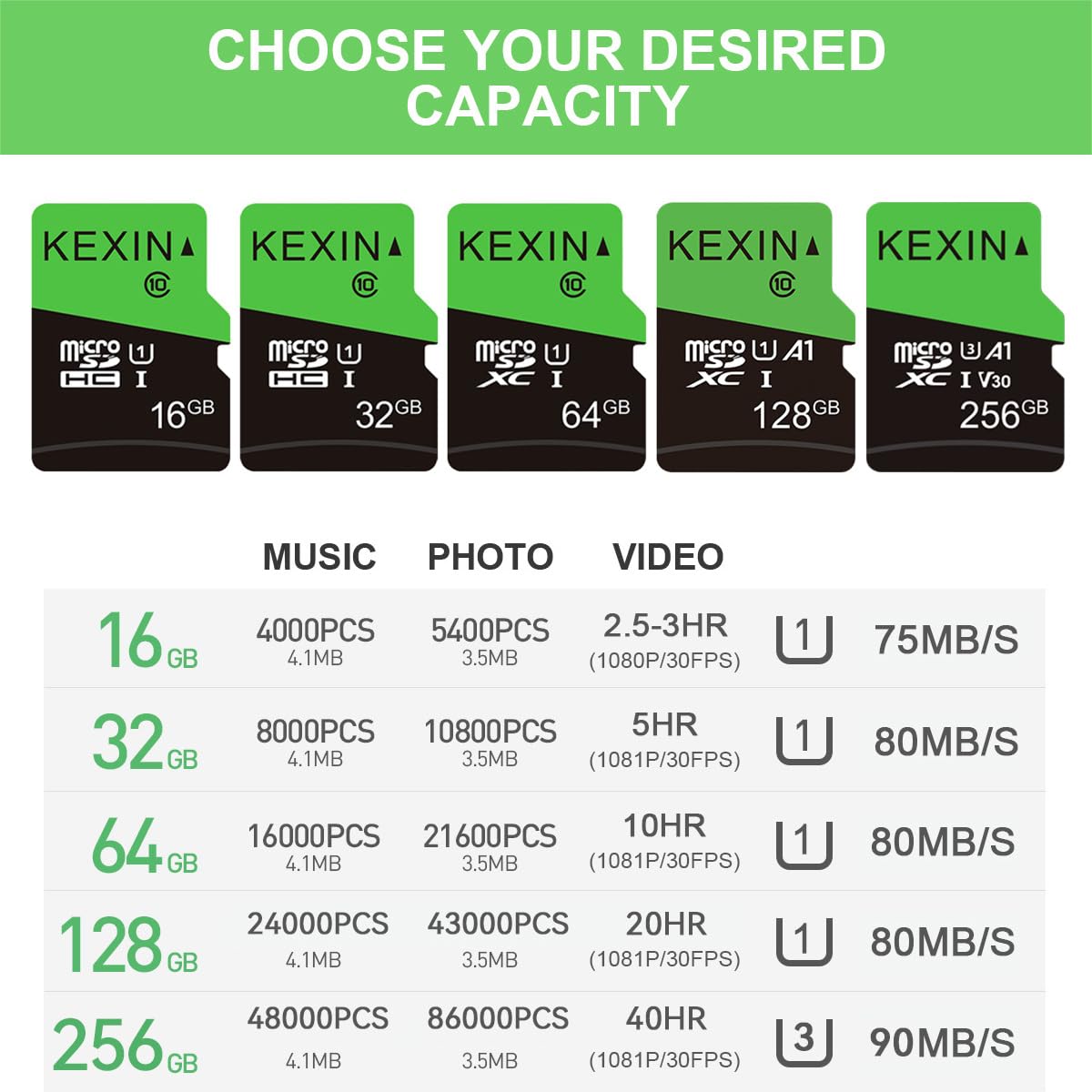 KEXIN Micro SD Card 256GB MicroSDHC UHS-I Flash Memory Card 256 GB Class 10 High Speed, C10, U3, V30, 4K UHD, A1, SD Adapter Include