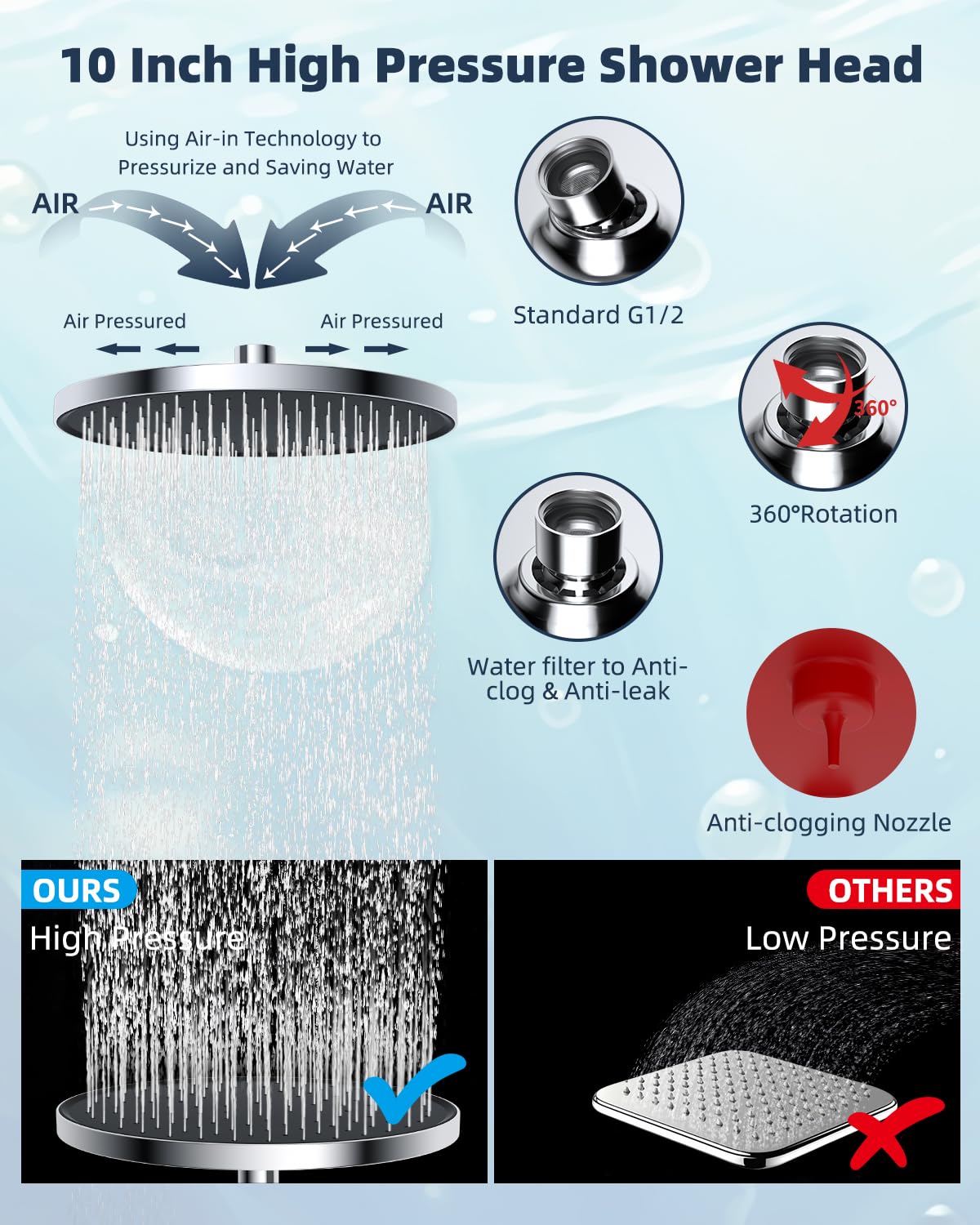 Hibbent Self-cleaning Shower Head, 10'' High Pressure Rainfall Shower Head, Showerhead Combo/Handheld Shower Head, 12'' Adjustable Curved Shower Extension Arm, 71'' Hose, 2 Shower Head Holders, Chrome