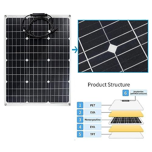 Monocrystalline Solar Panel (40w/80w/160w),20a Controller +Regulated Dual Usb, For Rv Boat Cabin Van Car And Caravan Rv Boat Camper,160W