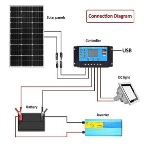 Monocrystalline Solar Panel (40w/80w/160w),20a Controller +Regulated Dual Usb, For Rv Boat Cabin Van Car And Caravan Rv Boat Camper,160W