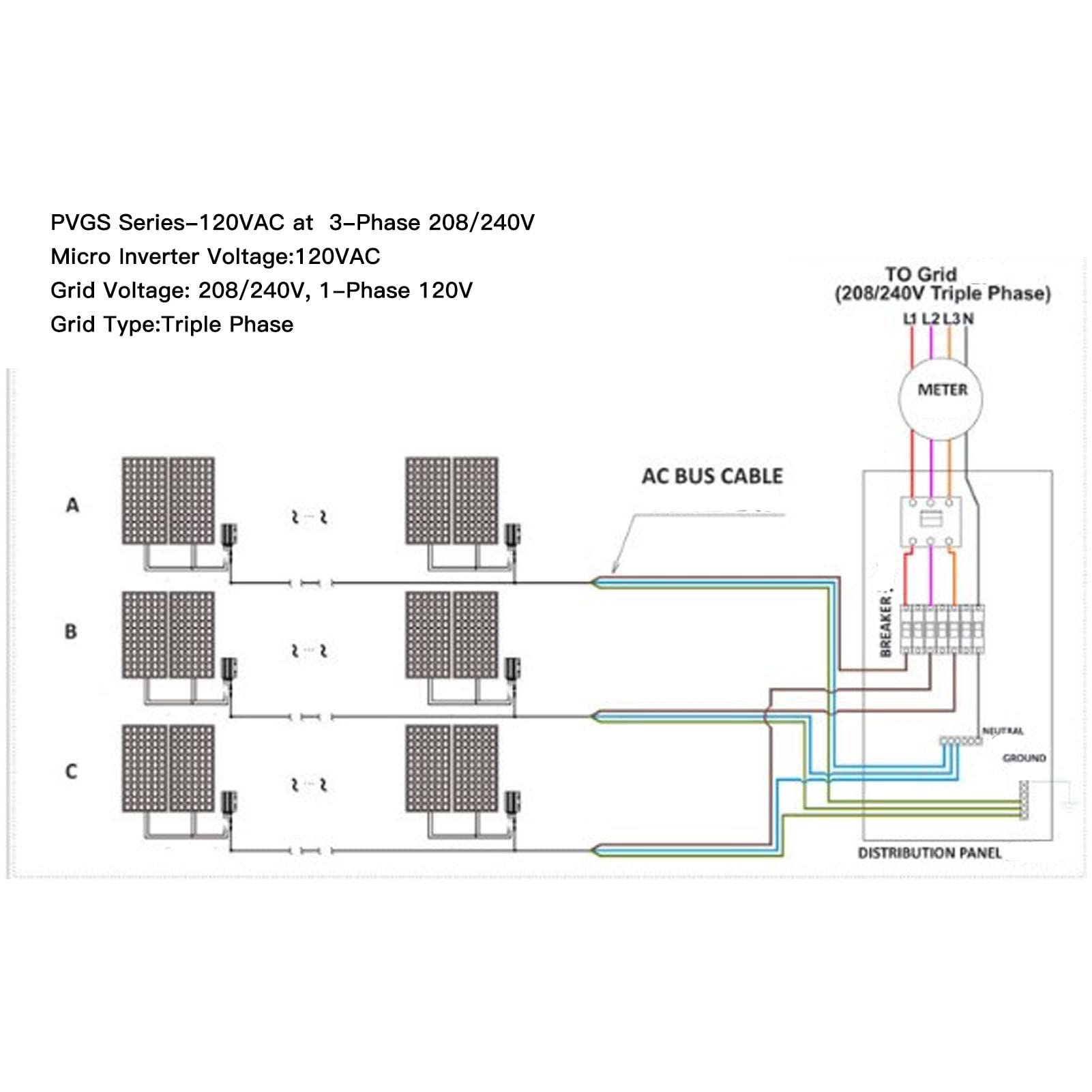 Solar Inverter, Small Size and Capacity 18‑60V Islanding Protection Grid Tie Inverter for Home (PVGS-700W(18-60V) 110V)