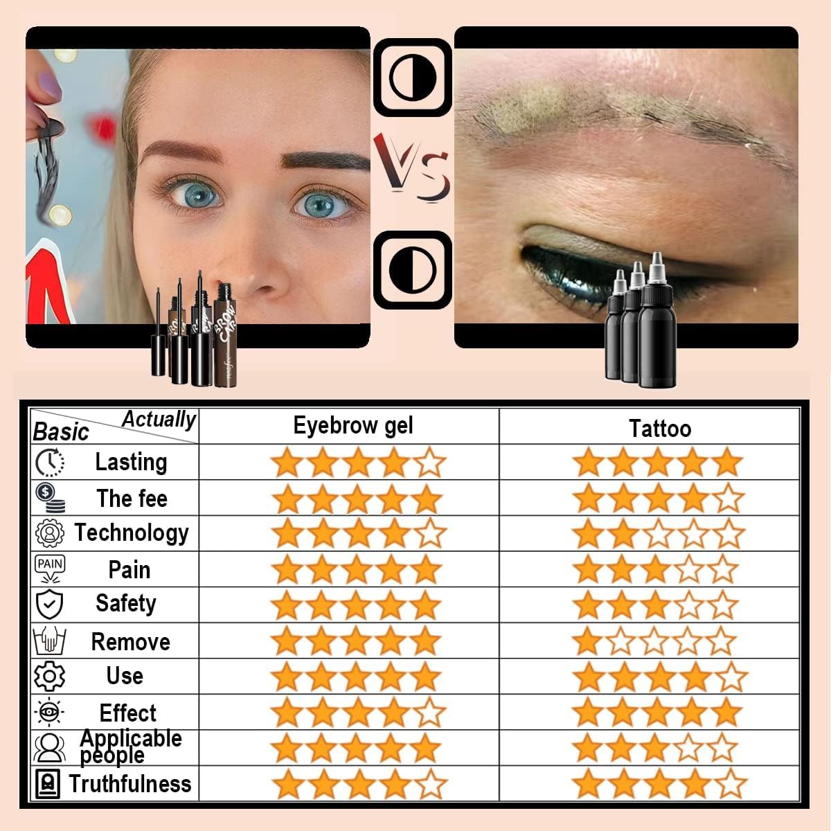 Tattoo Peel Off Eyebrow Gel-Last Up to 3-7 Days, Waterproof, Transfer-proof, For Fuller & Defined Looking Brows.There are Five Colors.Eyebrow Tattoo Peel Off, Tattoo Gel Brow Stain.【Dark Brown】