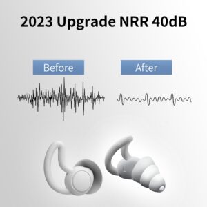 LIHOBI Noise Reduction Ear Plugs, NRR 40dB Ultra Comfortable Silicone Reusable Ear Plugs for Sleeping, Snoring Swimming, Studying, Concerts, Noise Cancelling and Hearing Protection Grey