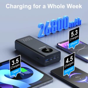 NOHON Power Bank 26800mAh Portable Charger: 65W Fast Charging USB C PD3.0 Battery Pack with LED Display | 4-Port Powerbank Compatible with iPhone 15 14 13 12 11 MacBook IPad AirPods Samsung S Series