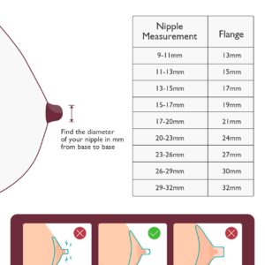 Momcozy Flange Insert 19mm Compatible with 24mm Flange/Shield of Most Pumps, Insert for Breast Pump Replacement Accessories, 4PCS 19mm