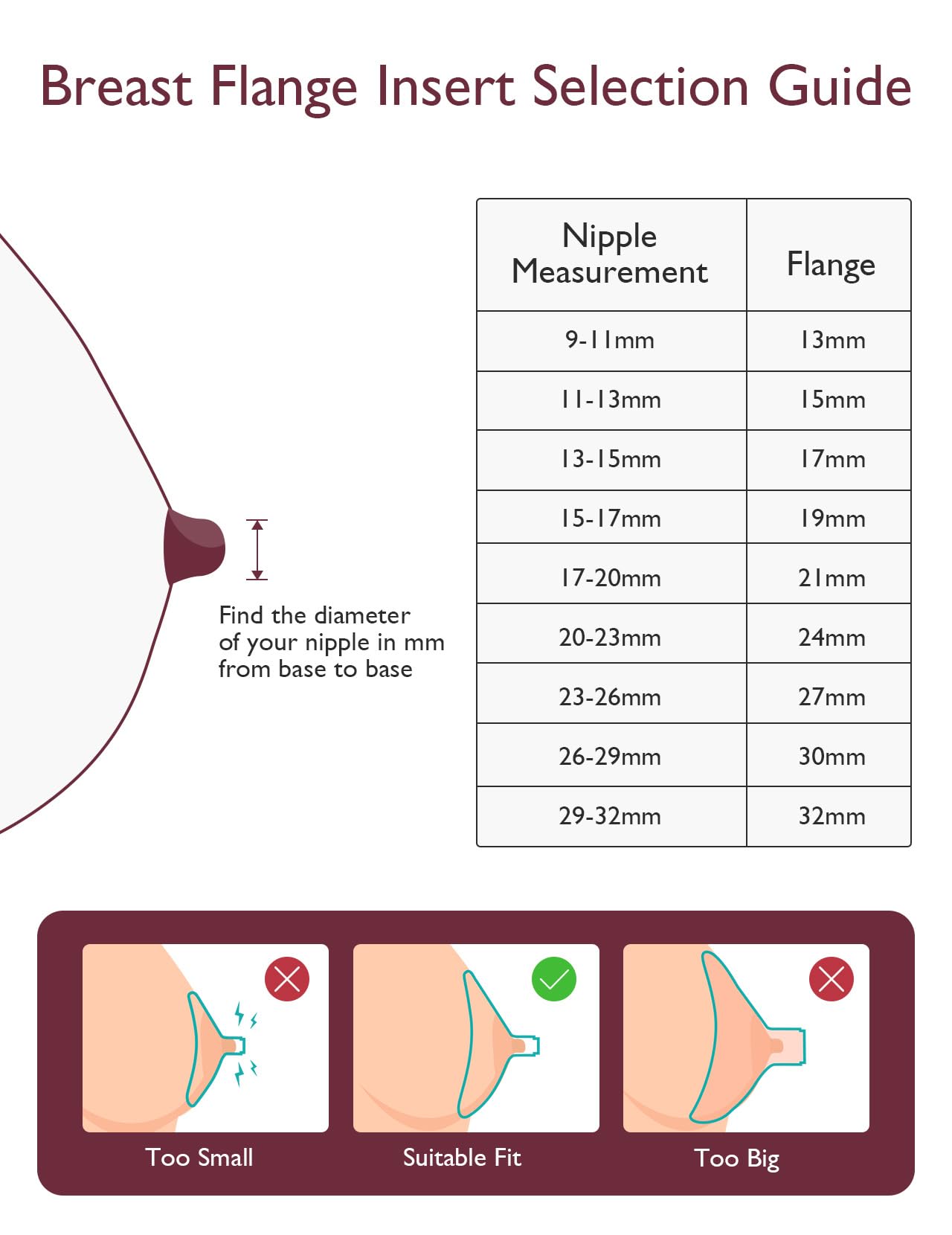 Momcozy Flange Insert 19mm Compatible with 24mm Flange/Shield of Most Pumps, Insert for Breast Pump Replacement Accessories, 4PCS 19mm