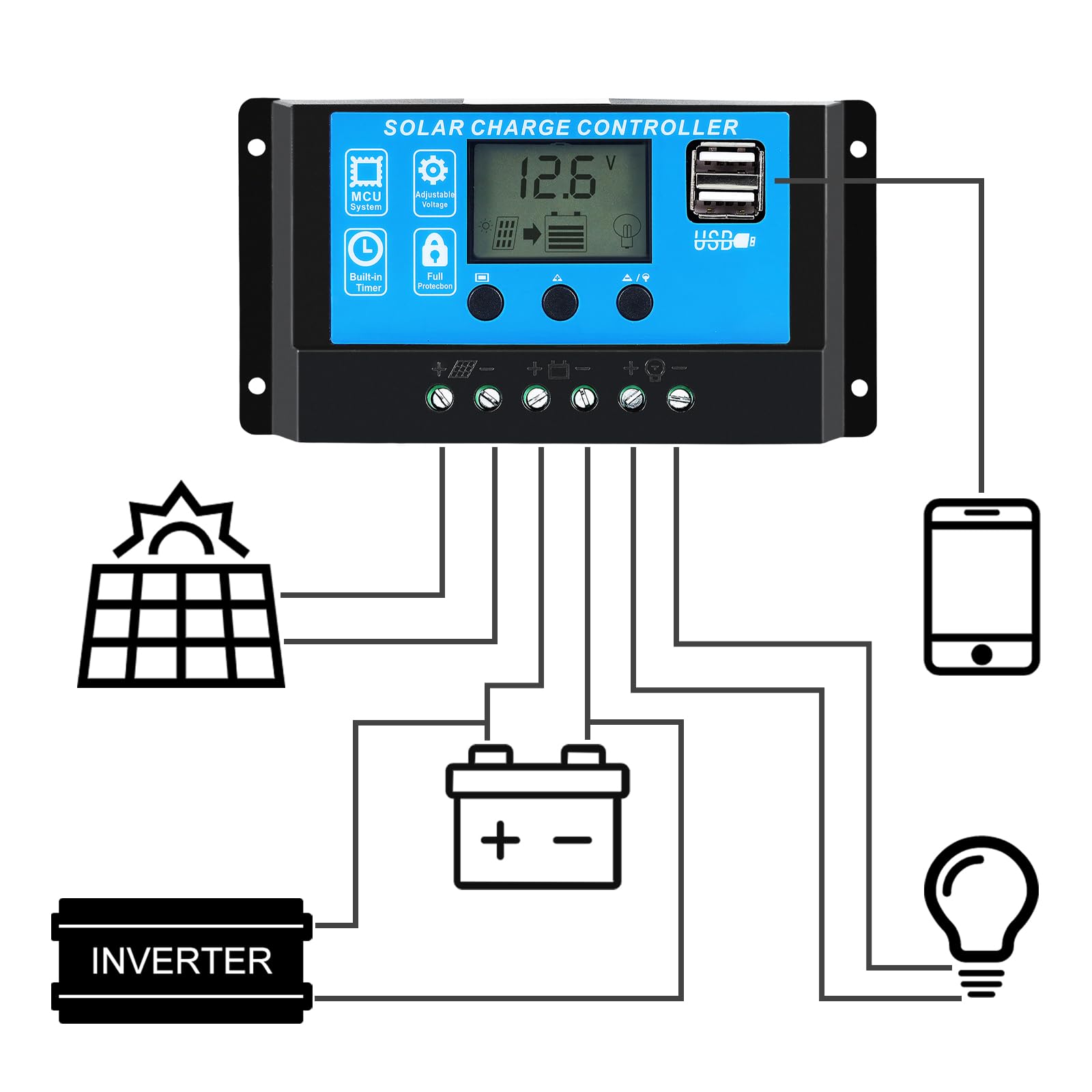 GCSOAR Solar Charge Controller, 30A,12V/24V,Solar Panel Regulator with Adjustable LCD Display and Dual USB Port,Suit for Farm Outdoor Camping Motor Home