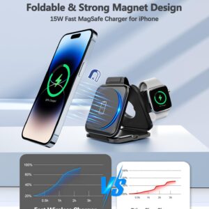 3 in 1 Charging Station for Apple Devices 20W Foldable Mag-Safe Charger for Travel Wireless Charger Pad for iPhone 15 14 13 12 Pro/Pro Max/Plus/Mini AirPods 2/3/Pro iWatch Ultra/8/7/SE/6/5/4/3/2