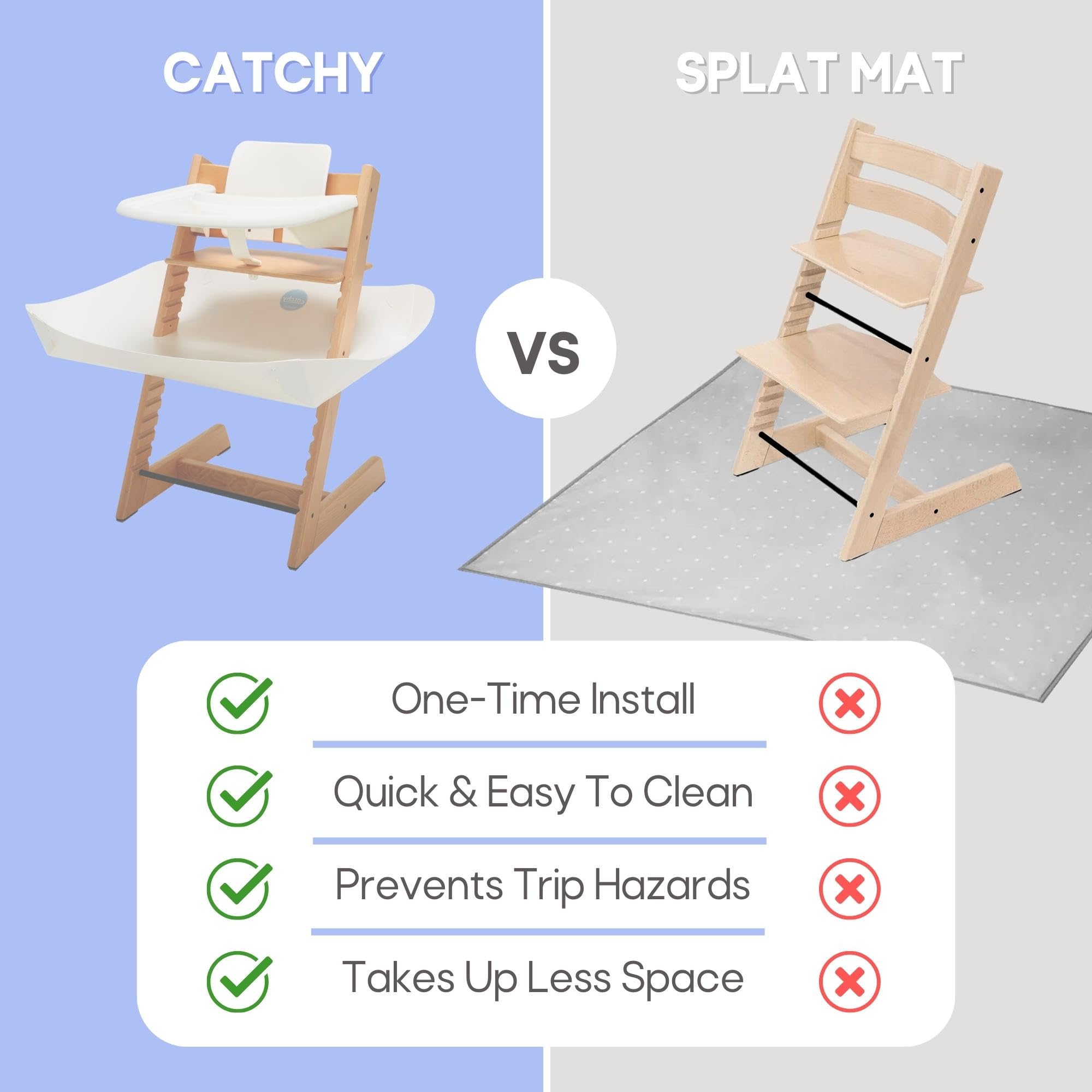 CATCHY - Food Catcher - Compatible with Stokke Tripp Trapp High Chair - Highchair Sold Separately - Baby & Toddler Food & Mess Catcher - Under High Chair Accessory - Baby Feeding Essentials