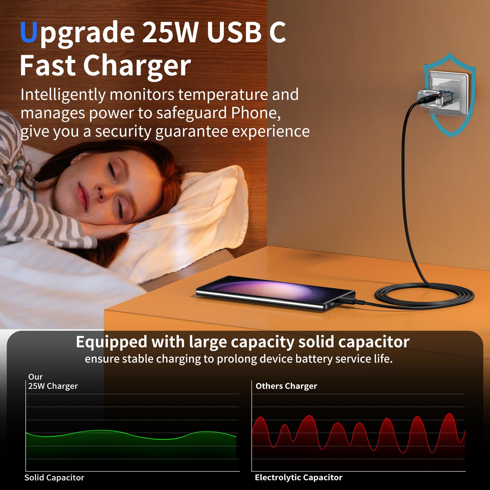 Type C Charger Fast Charging for Samsung 25W Fast Charger, 2-Pack PD/PPS USB C Fast Wall Charger Block with 6FT Type C to Type C Cable for Samsung Galaxy S23/S22/S21/S20/Note 20/Note 10/ iPhone 15