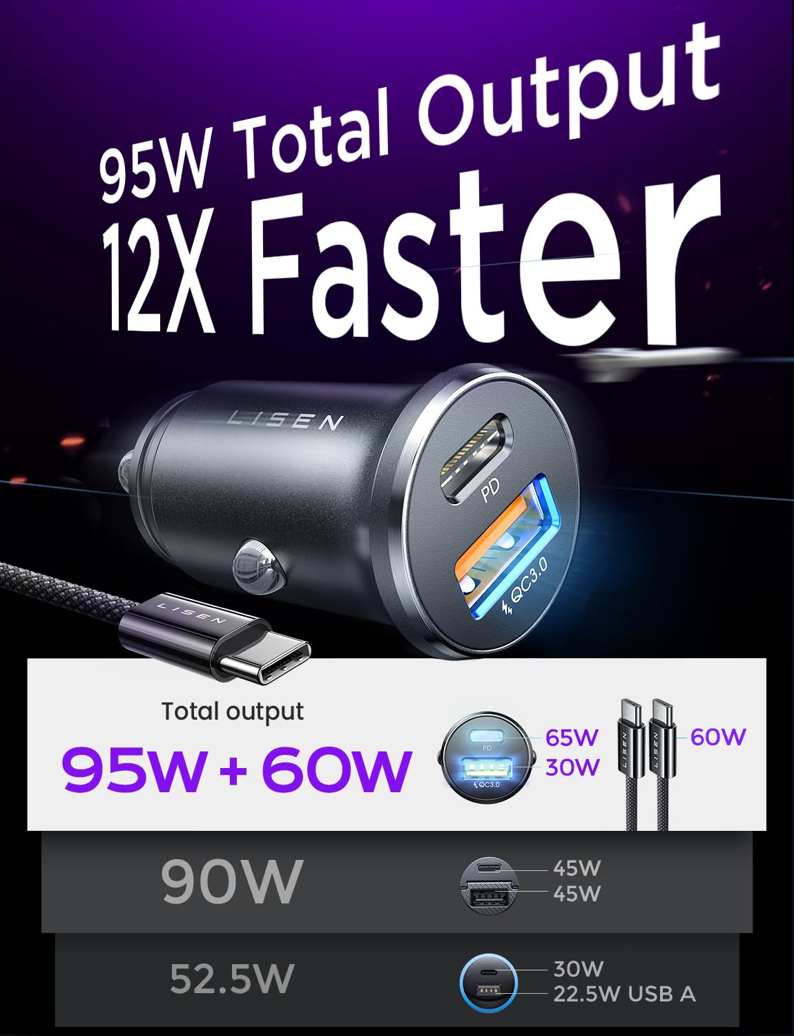 LISEN 95W Car Charger USB C Fast Charge PD65W Super Fast Charging Car Phone Charger Adapter Type C All Metal Cigarette Lighter USB Charger Adapter for iPhone 15 Pro Max iPad Pro Samsung Galaxy