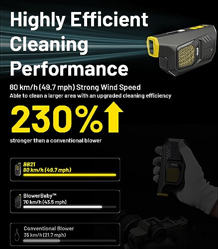 Nitecore Blowerbaby BB21 Electronic Cleaning Air Blower 2023 Version, 2.7kPa Dust Removal Wind Pressure, 80km/h Max Wind Speed, with Quick Release Brush, for Cameras Lens Cleaning and More