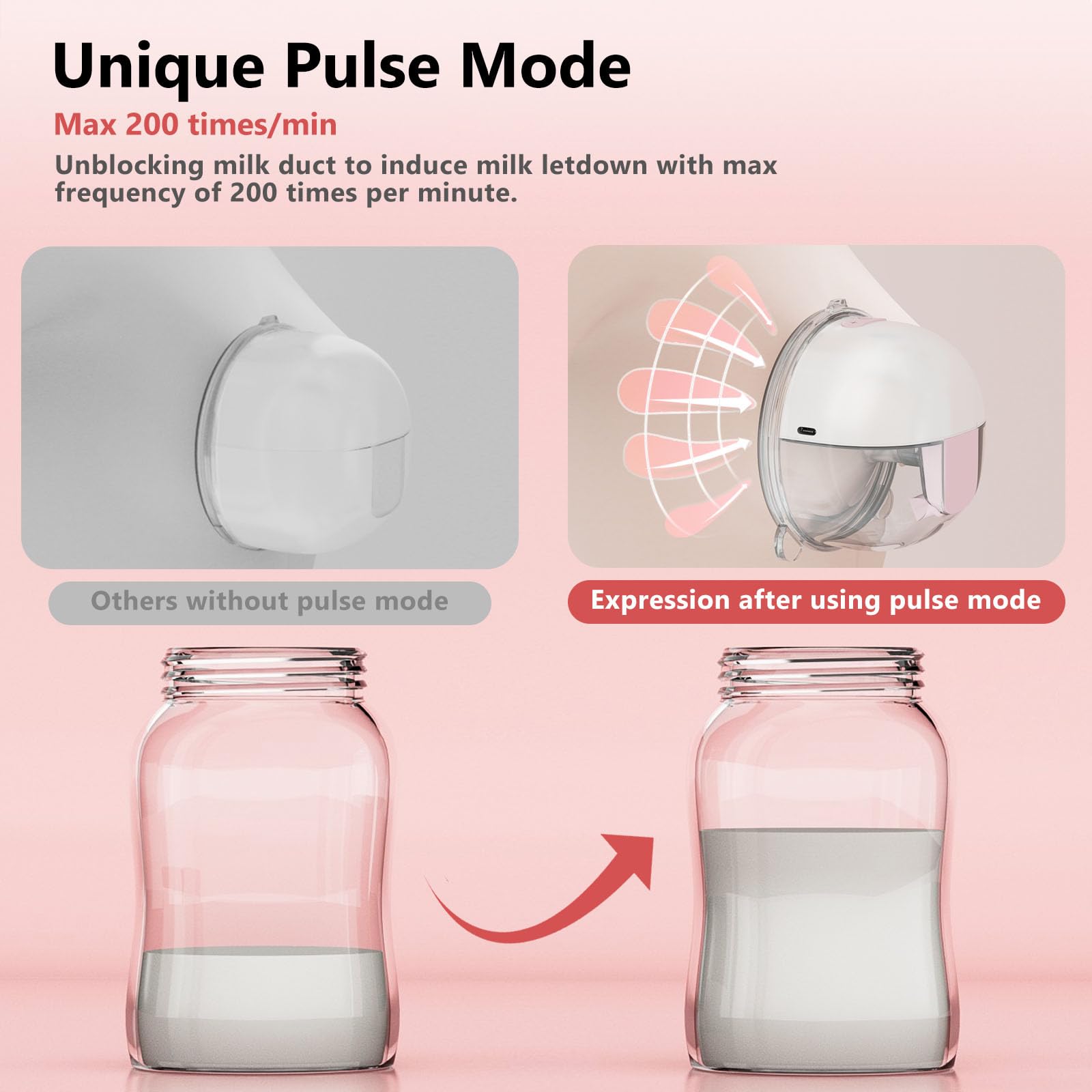 Wearable Breast Pump,PatPat Double Hands Free Breast Pump with 4 Modes 10 Levels Portable Electric Breast Pump 24mm/19mm/17mm,2 Pack Wearable Pumps Easy to Use and Clean,Leak-Proof