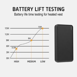 5V2A 20000mAh Battery Pack for Heated Vest Heated Jacket Power Bank for Heating Electric Vests Jackets Coat Hoodies Battery Pack for Man Women Heated Clothing (Not suit for 7.4V Heated Clothing)