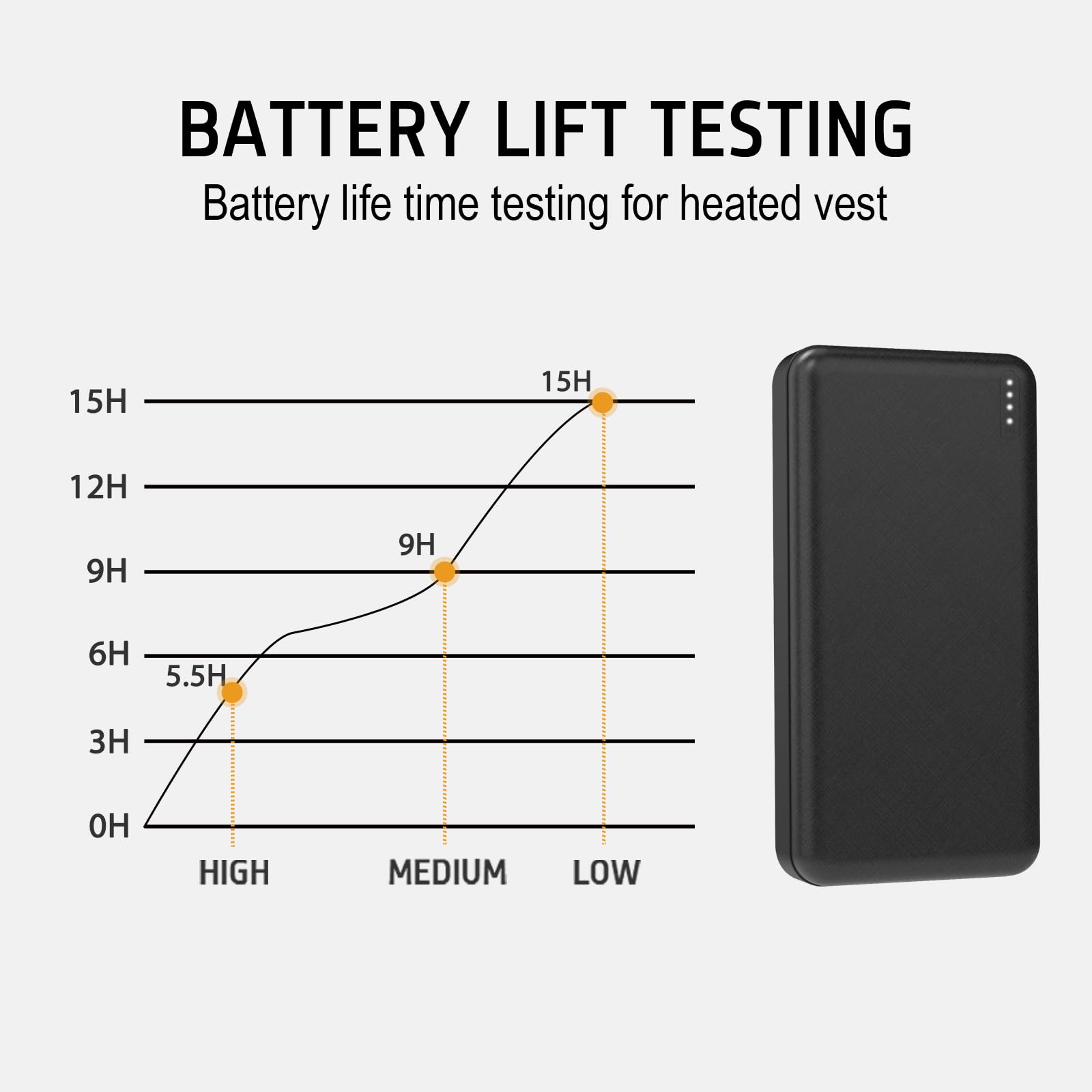 5V2A 20000mAh Battery Pack for Heated Vest Heated Jacket Power Bank for Heating Electric Vests Jackets Coat Hoodies Battery Pack for Man Women Heated Clothing (Not suit for 7.4V Heated Clothing)