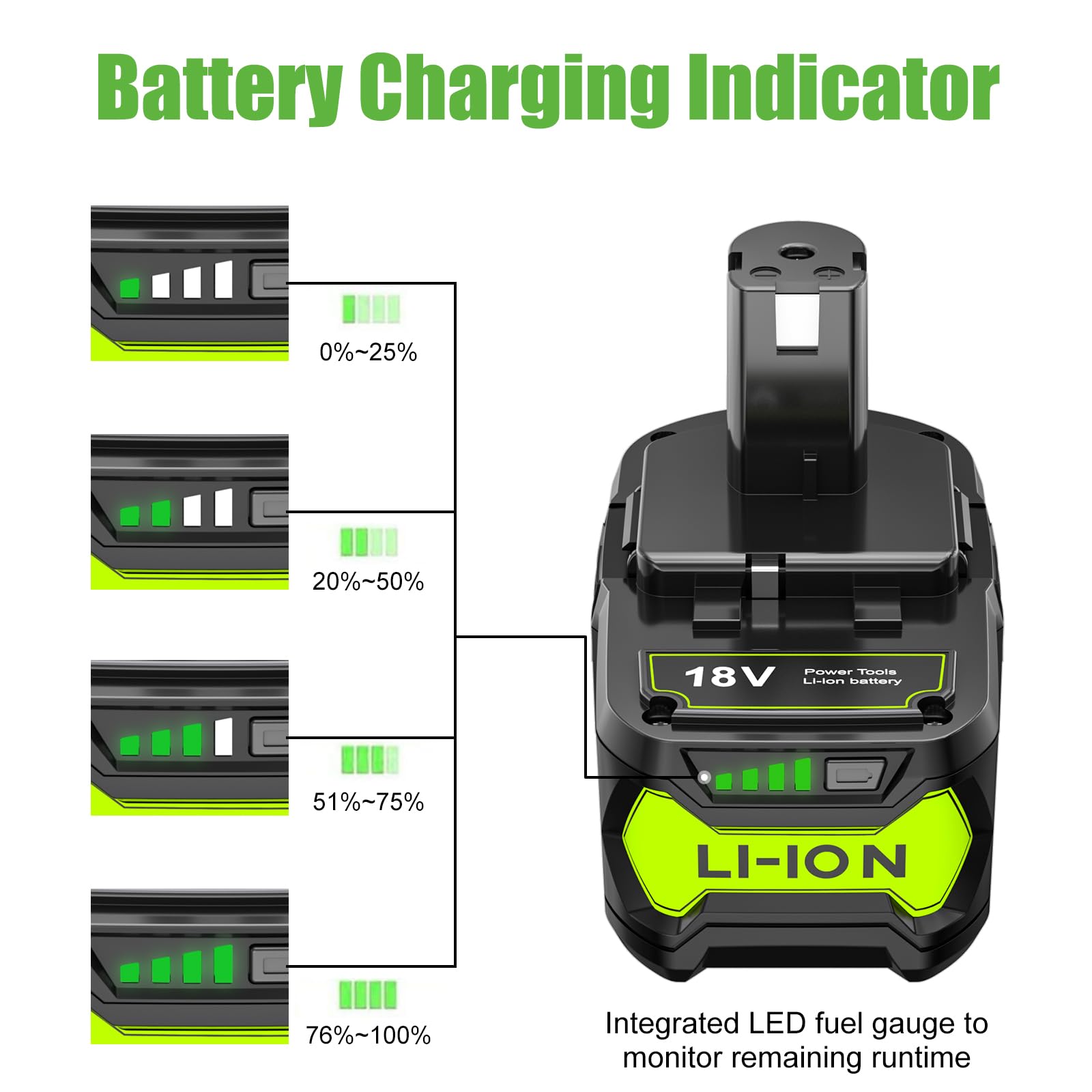 POWTREE 2Pack 7.0Ah P108 Battery + 2Port P117 Charger Dual Channel Fast Charger for Ryobi Oneplus Battery P100 P102 P103 P105 P107 P108 P118 Ryobi 18v Battery and Charger Combo