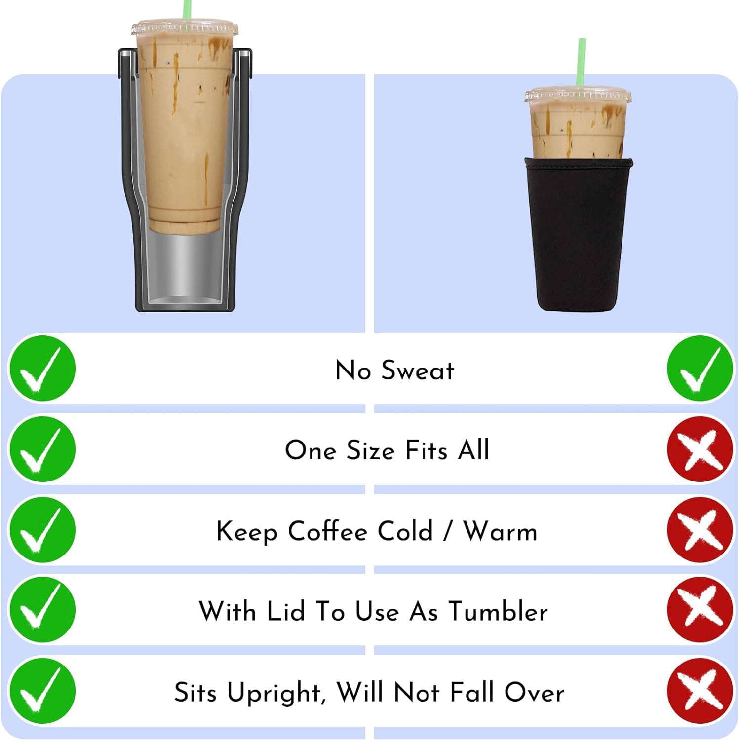 Universal Iced Coffee Sleeve - Upgraded Double Wall Reusable Stainless Steel Holder Sleeves Insulator for Cold Drinks Fits Starbucks Dunkin Donuts McDonalds Small Medium Large Cup (Black Leopard)