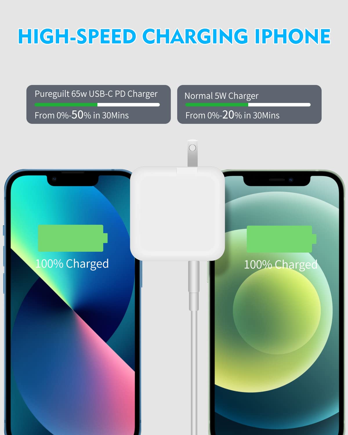 65W USB C Charger,Type C GaN III PD 3.0 Wall Charger Fast Charging for iPhone 15/14/13,MacBook Pro/Air, iPad Pro/Air,Samsung Galaxy S22/S21,Pixel,Switch and Android Series,6.6ft USB C to C Cable