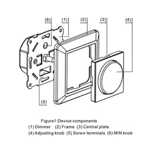 LAZIRO Trailing Edge LED Dimmer Switch Phase Cut/Off Bottom Brightness Adjustable with Knob 100-240Vac (Color : Frame 1, Size : 110VV)