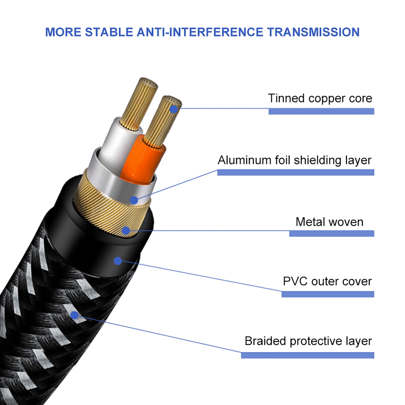 1/8 to 1/4 Stereo Cable Braided: Hi-Fi Sound Double Layer Shielded Zinc Alloy Case 3.5mm TRS to 6.35mm Audio Cable for Guitar, Laptop, Home Theater Devices, Speaker and Amplifiers 4Ft