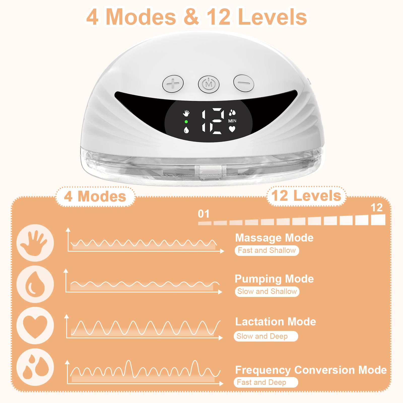 Toogel Wearable Breast Pump Hands Free: Wireless Breast Pump for Breastfeeding with 4 Modes & 12 Levels, Low Noise, Portable Electric Breast Pump with 19mm/21mm/24mm Flange, 210ml Capacity