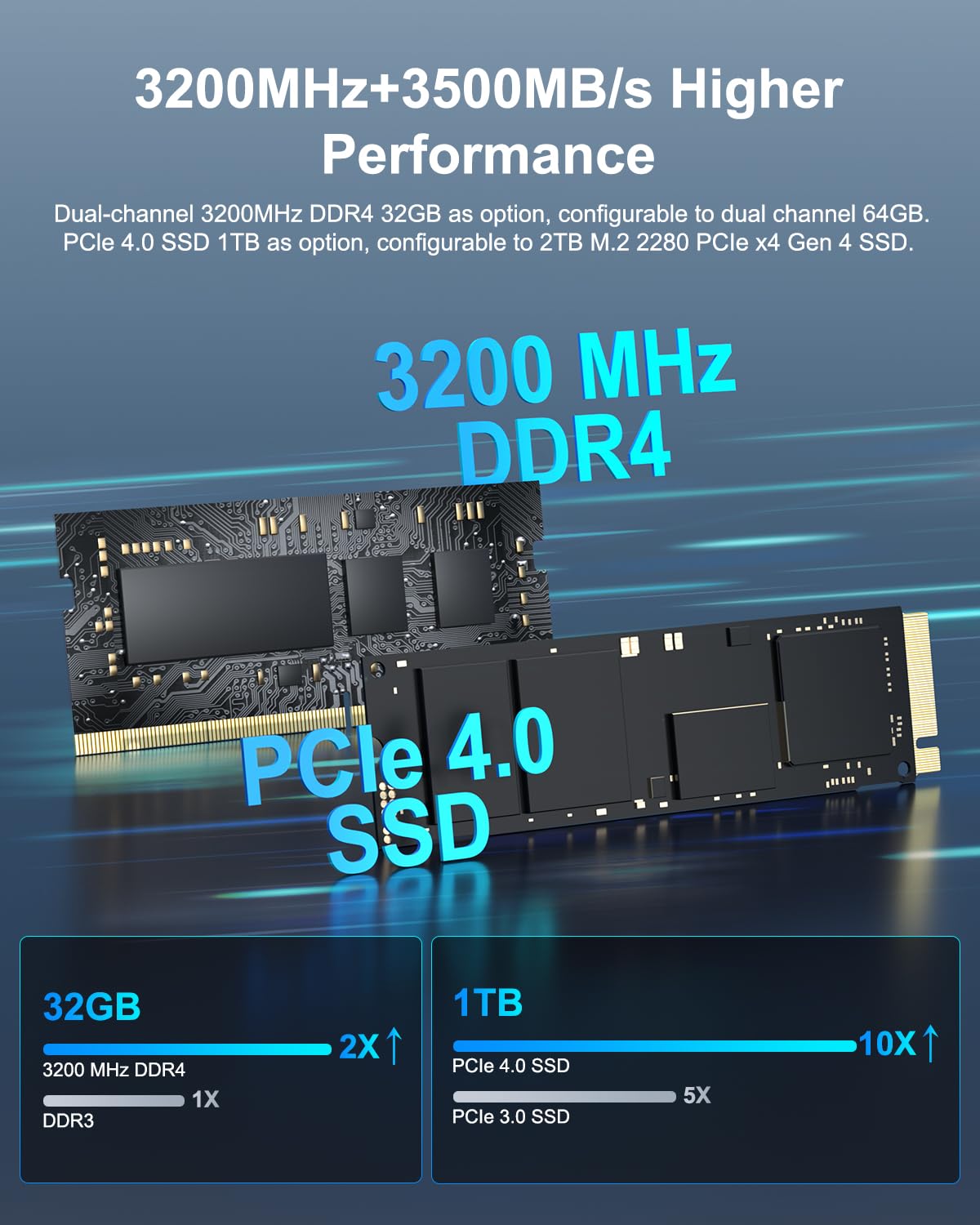 GEEKOM Mini PC Mini IT13, 13th Intel Core i7-13620H (10C/16T, up to 4.9GHz), 32GB DDR4 RAM/1TB PCIe Gen4 SSD Mini Desktop NUC13, USB4.0/8K UHD/WiFi 6E/BT5.2, Home&Office Mini Desktop Computers