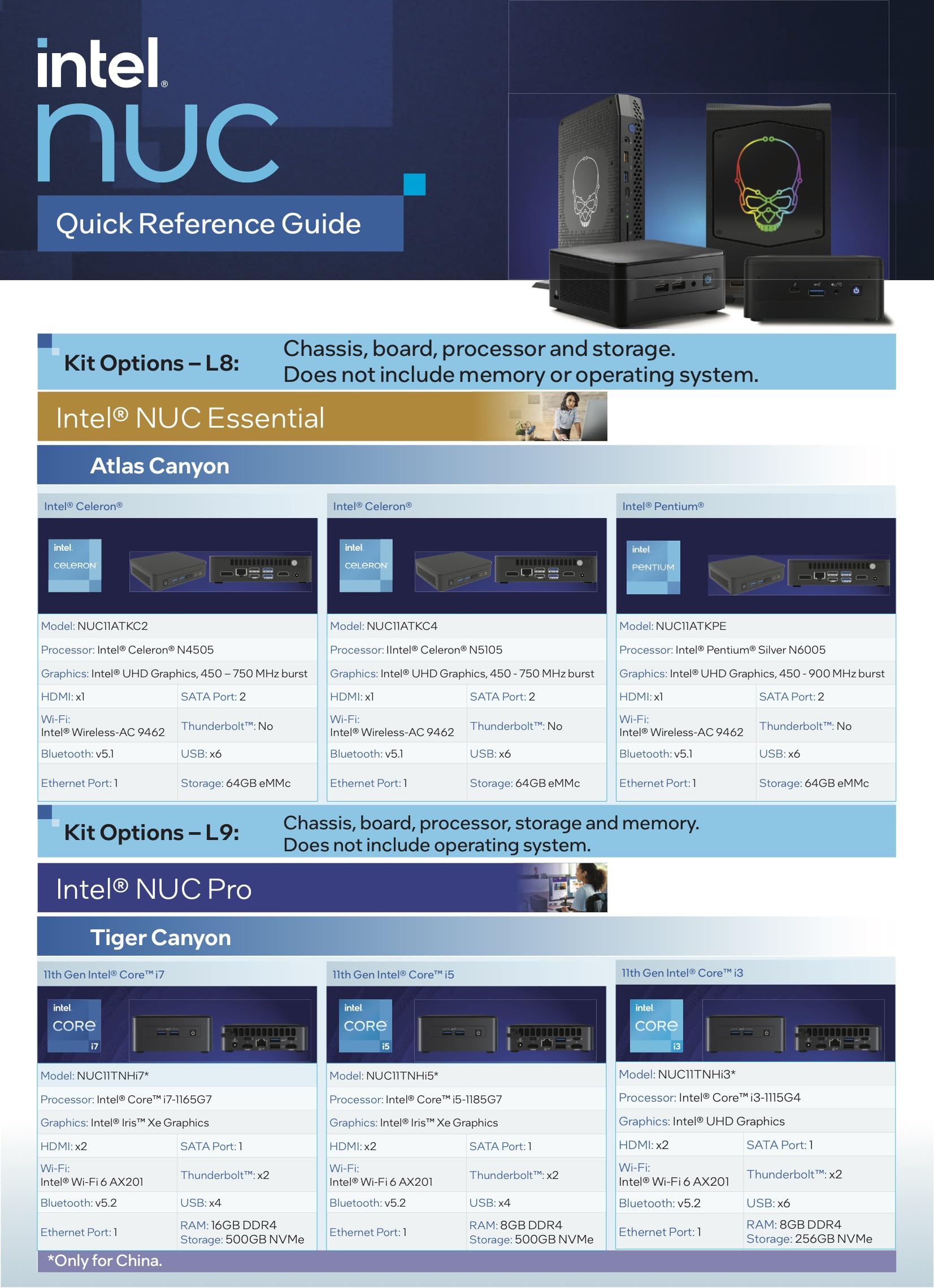 Intel NUC 12 Enthusiast NUC12SNKi7 Mini PC Core i7-12700H | 14 Cores/20 Threads | ARC A770 Graphics | Windows 11 Pro 64GB RAM | 2TB SSD - Packed Connectivity 6 USB-A, 2 USB-C, 1 HDMI, 2 Display Ports