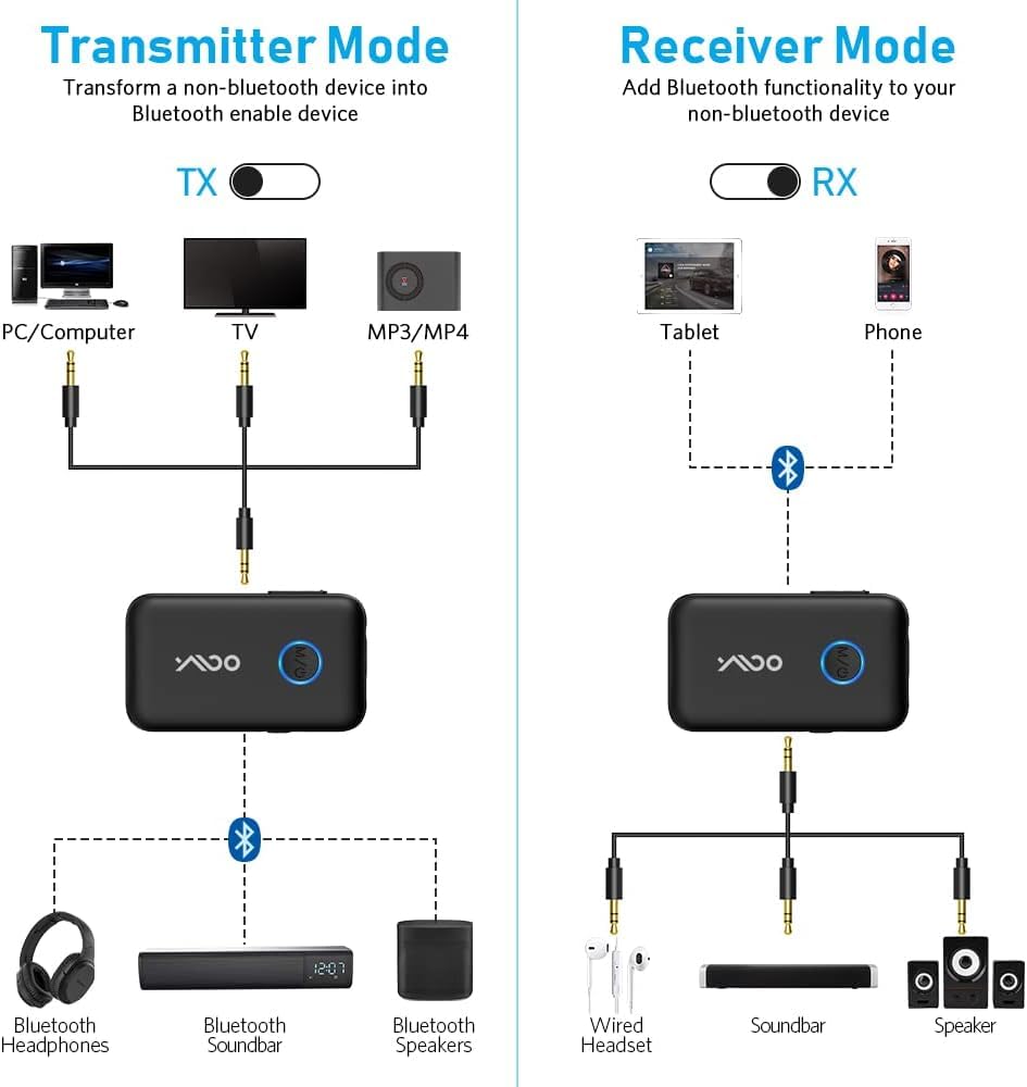 YMOO B06T1 Bluetooth 5.3 Transmitter Receiver with Airplane Adapter, 3.5mm Jack AUX Adapter for Airplane, 22h 100ft Long Range AptX Low Latency for Speaker/Phone/Tablet/PC/Gym/Home Stere