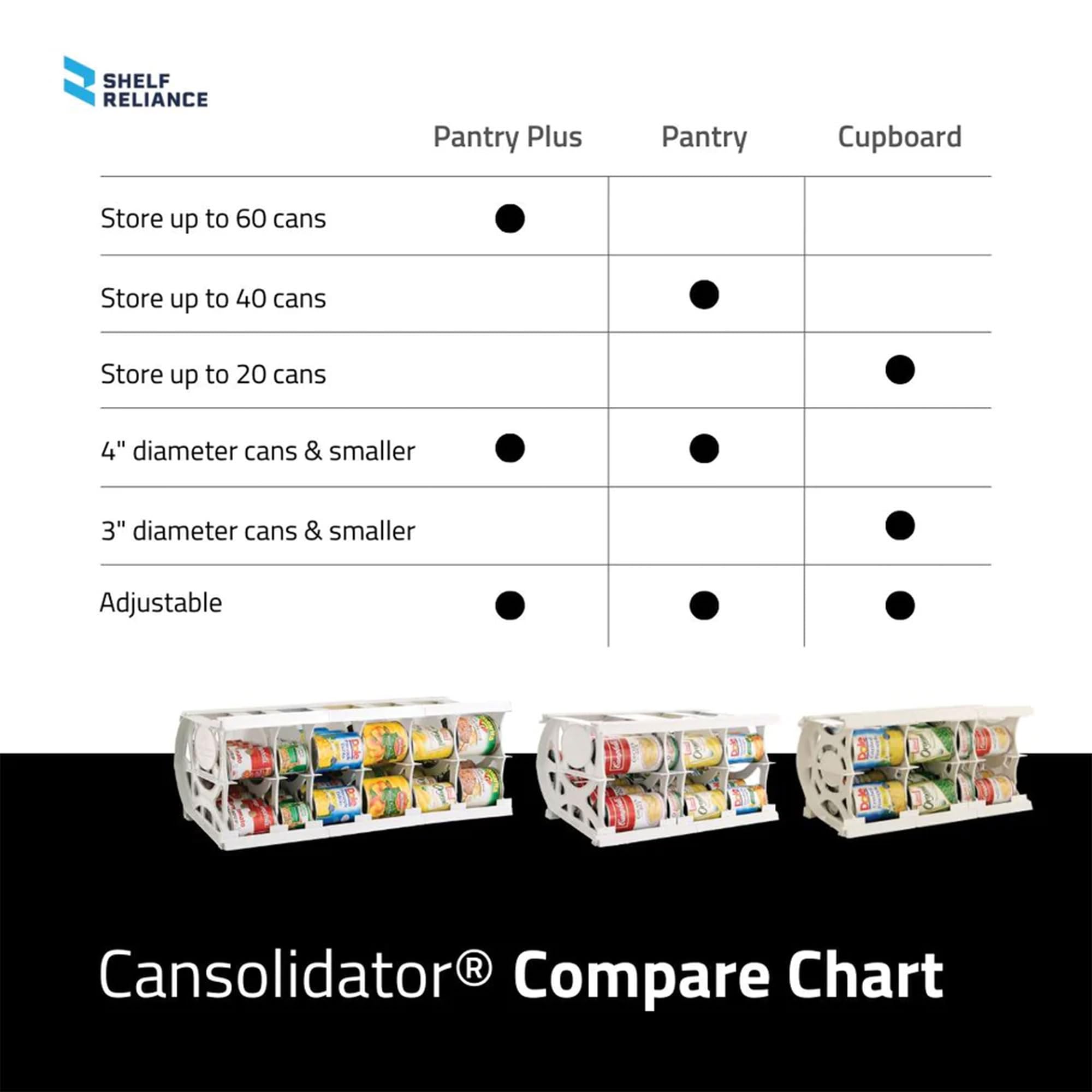 Shelf Reliance Cansolidator 60 Cans, Stackable Adjustable Can Pantry Organizer, Rotating Canned Food & Soda Storage Kitchen Organizer, USA Made,2 Pack