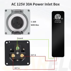 5-30R Box&Big Metric Box Connectors