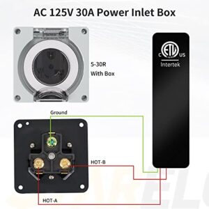 5-30R Box&Small Metric Box Connectors