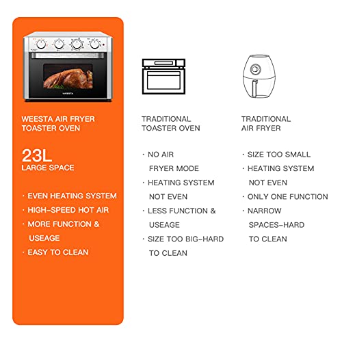 WEESTA 8-in-1 Air Fryer Toaster Oven Combo with Bake, Grill, Broil, Convection Toaster Oven, 24QT, Three Layers, Precise Temperature Control, With Air Fry Basket, Rack & Tray, 1500W