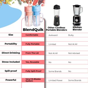 BlendQuik Personal Portable Blender for Smoothies & Shakes, Leakproof & Stylish Design Rechargeable Portable Smoothie Blender On The Go, Mason Jar Blender with 10-Blade Blending System 14oz, Purple