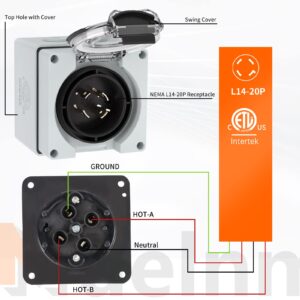 Muelnmey 20Amp Power Outlet Box,125/250Volt NEMA L14-20P Plug+ 3PCS Cable Glands 2 M25 (13-18mm) Connectors and 1 M32 (18-25mm) Connector