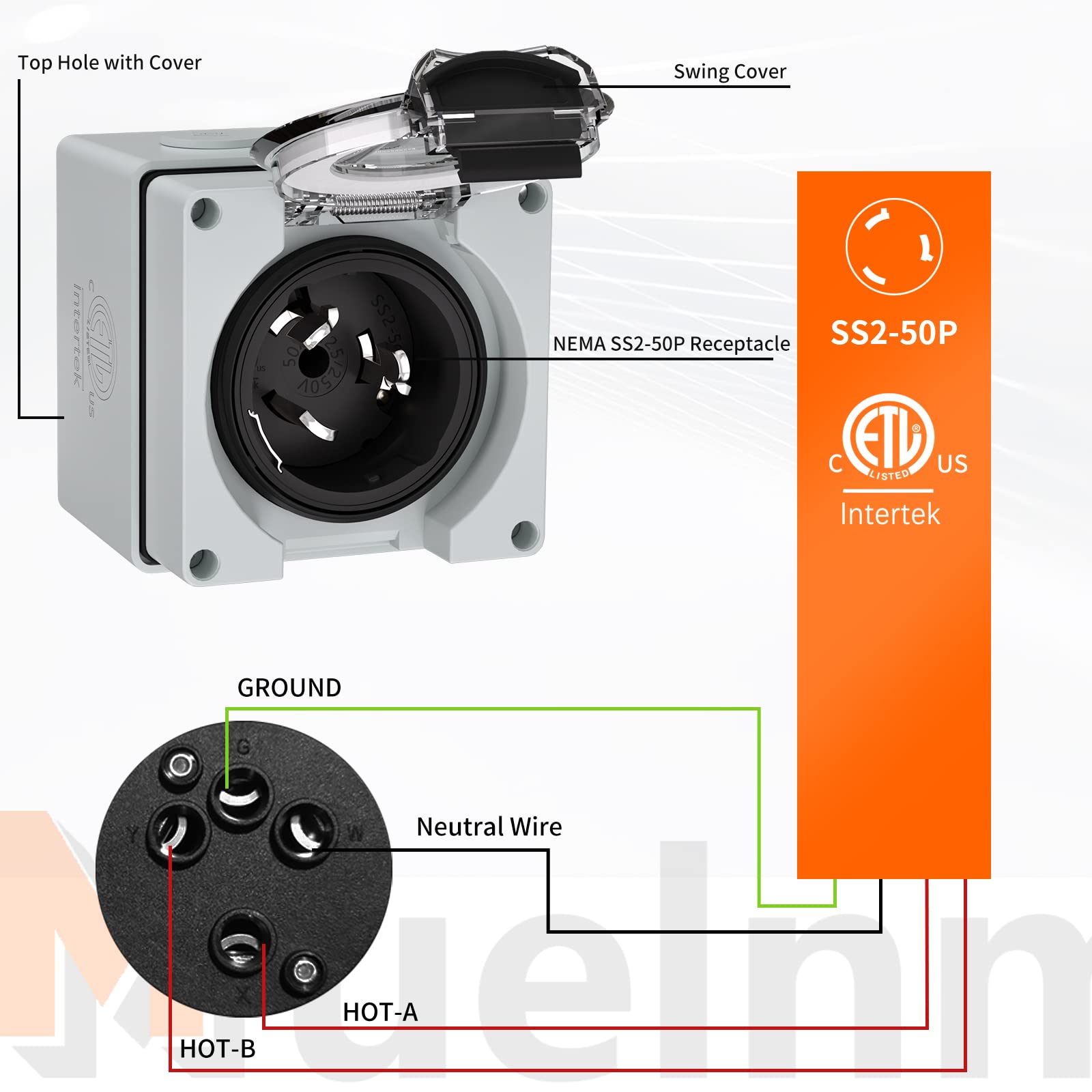 Muelnmey 50Amp Power Outlet Box,125/250Volt NEMA SS2-50P Inlet Plug+ 3PCS Cable Glands 2 M25 (13-18mm) Connectors and 1 M32 (18-25mm) Connector