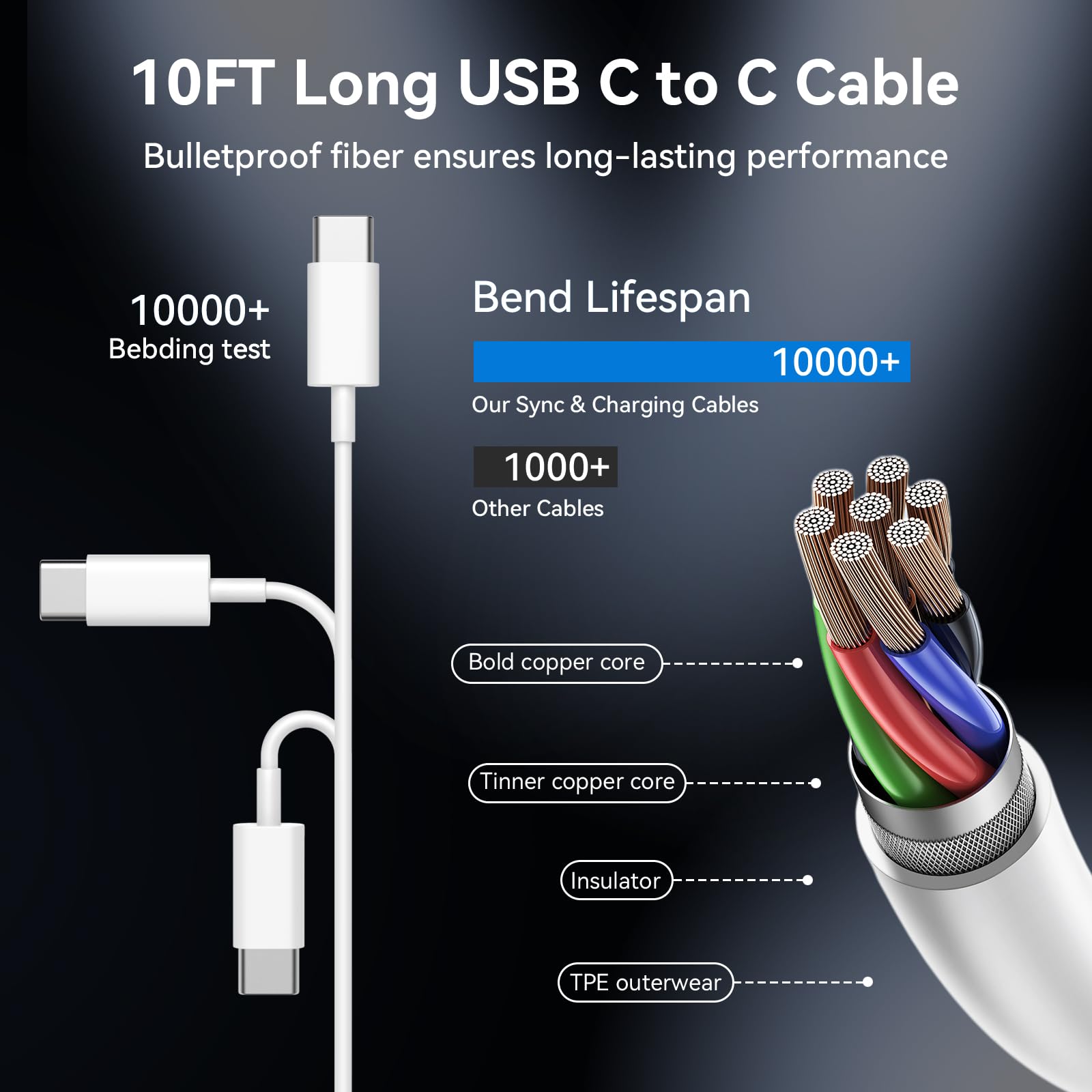 iPhone 15 Pro Max Charger Fast Charging, 10FT Long USB C Charger Cable Cord with 20W iPhone 15 Fast Charger Block Wall Charger for iPhone 15 Pro/15 Pro Max/15 Plus,iPad Pro 12.9/11 Inch,iPad Air 5