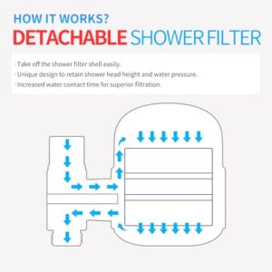 INEFATH Shower Filter High Pressure Filtered Shower Head - Shower Head with Filters for Removes Chlorine and Heavy Metals